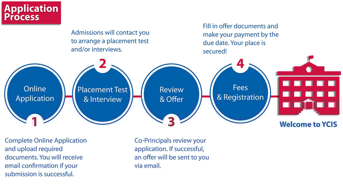 Application Procedure